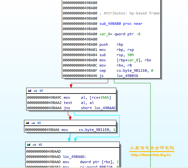IDA failed to display the program in graph mode_ida failed to display the program in graph mode ...